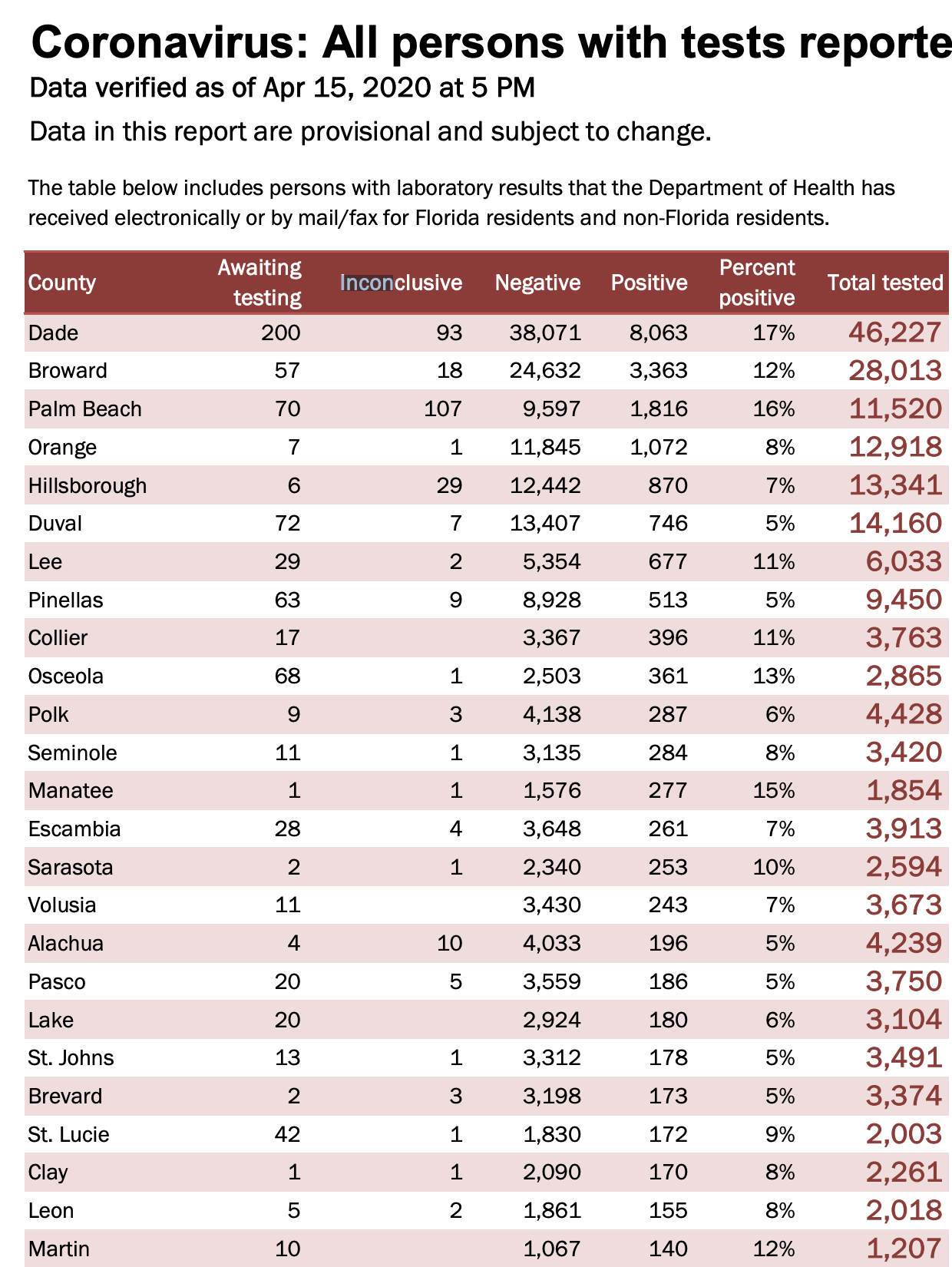 Covid-19 Testing Site Promoted by Randy Fine Has More 'Invalid' Test ...