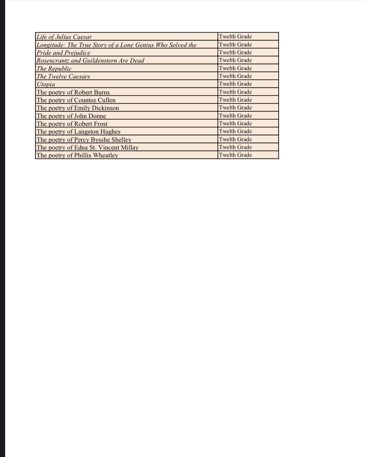 Florida DOE releases list of approved books-misspelling 9th and 12th ...